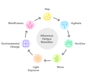 7 Proven Ways to Beat Afternoon Fatigue
